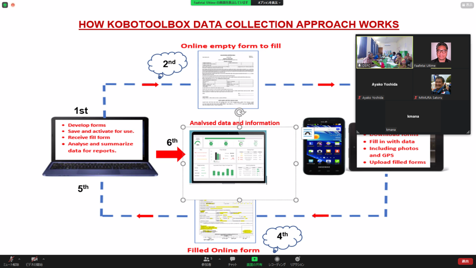 Remote Data Collection Training – Use of KOBOTOOLBOX Application for ...